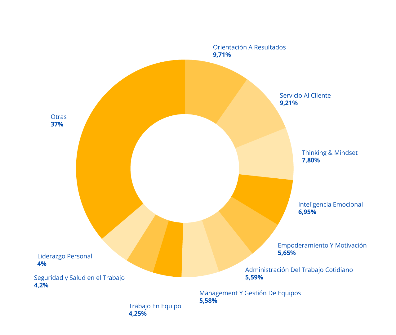 Capacitación virtual en Logística y transporte | UBITS