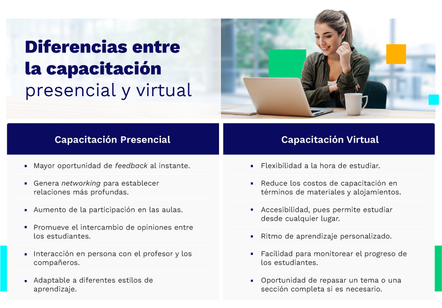 Capacitación virtual o presencial: ¿Cuál me conviene? | UBITS