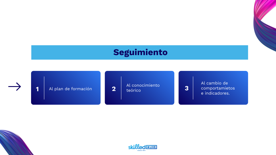 Seguimiento de una estrategia de capacitación empresarial | UBITS