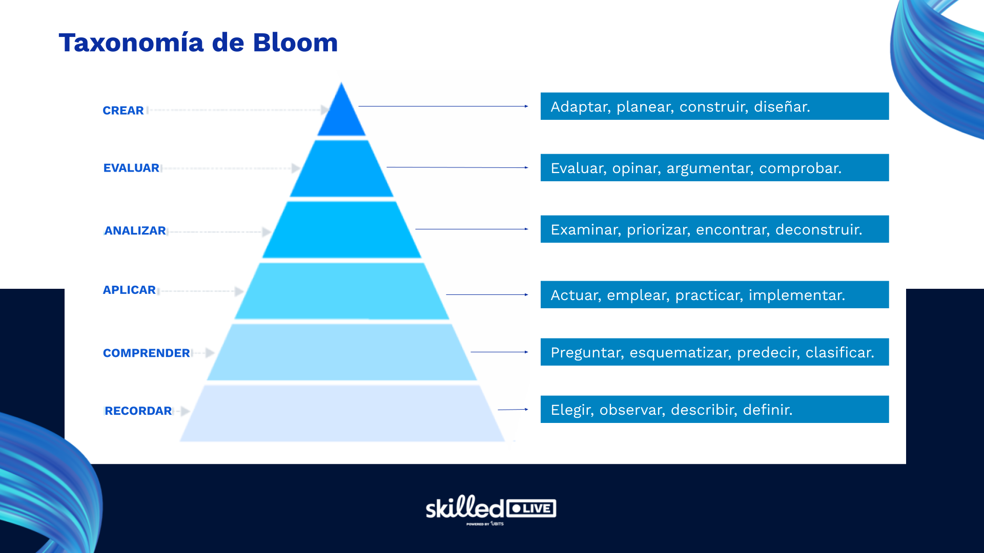 ¿Cómo aplicar la taxonomía de Bloom en el aprendizaje corporativo? | UBITS