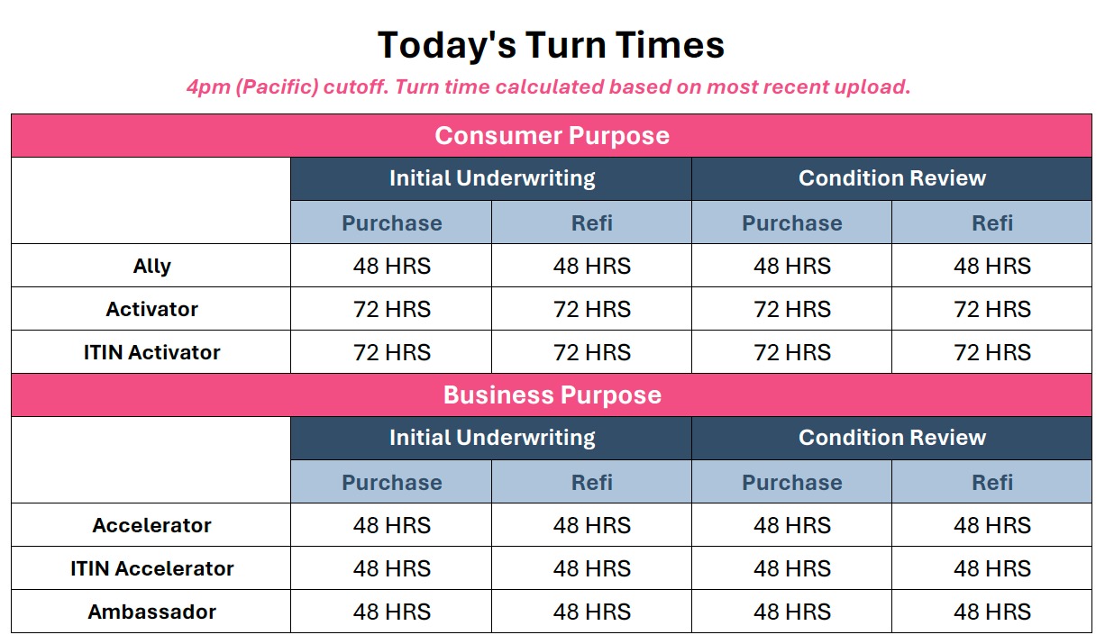 Homeownership Counseling