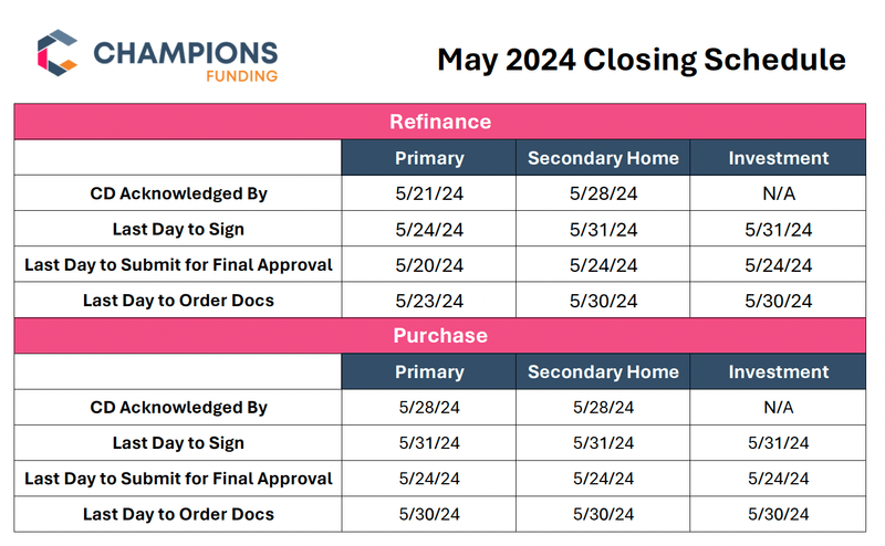 Homeownership Counseling