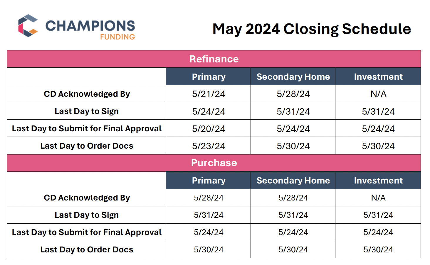What are Alt-Doc Loans?