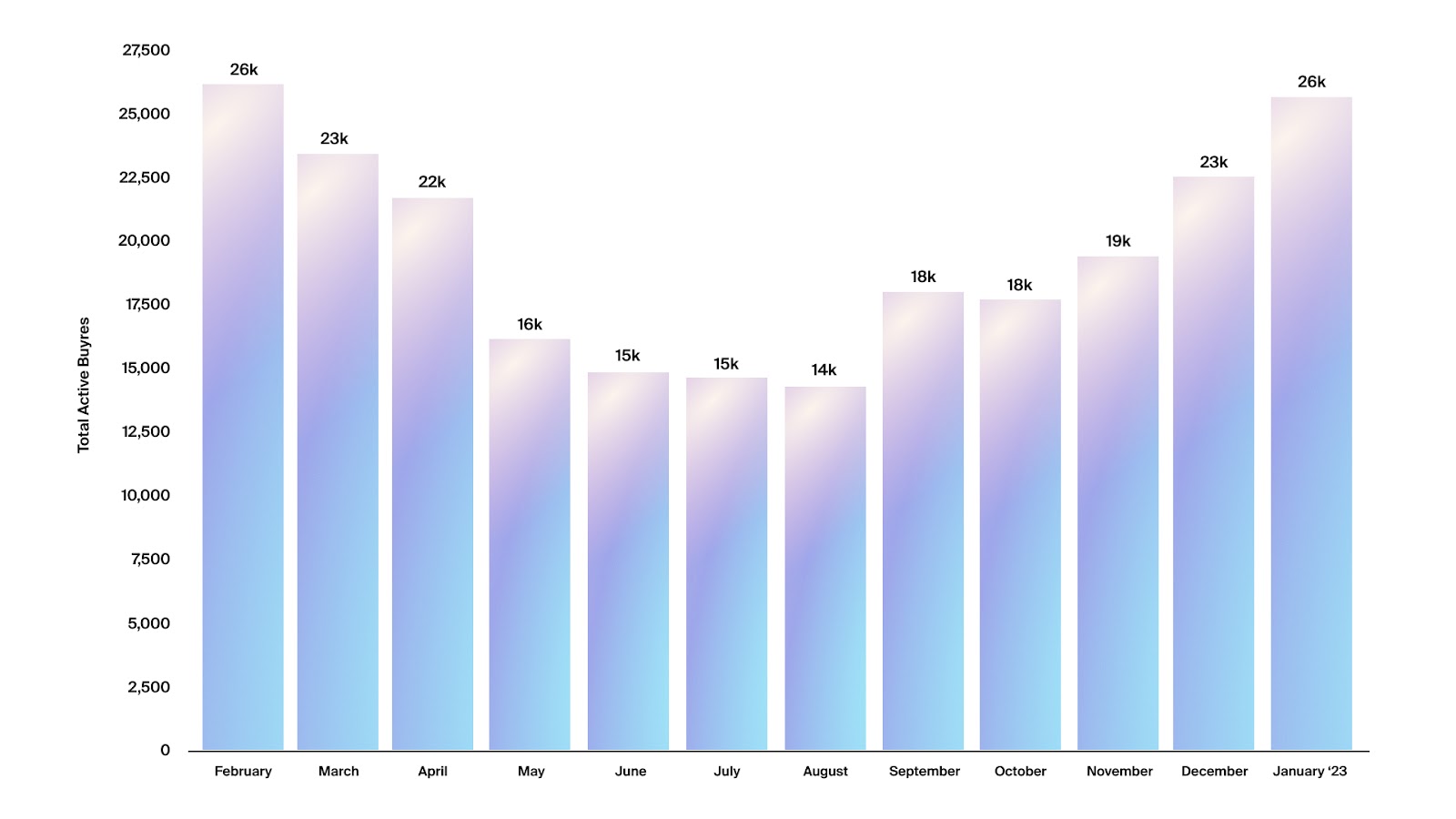 Imx Rewards Web3 Disrupting Loyalty Programs Immutable Blog