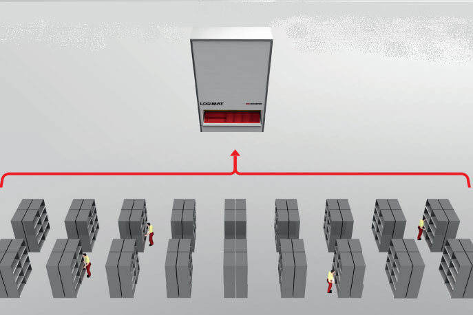 Vertical Lift Modules - Warhouse & Distribution Centers
