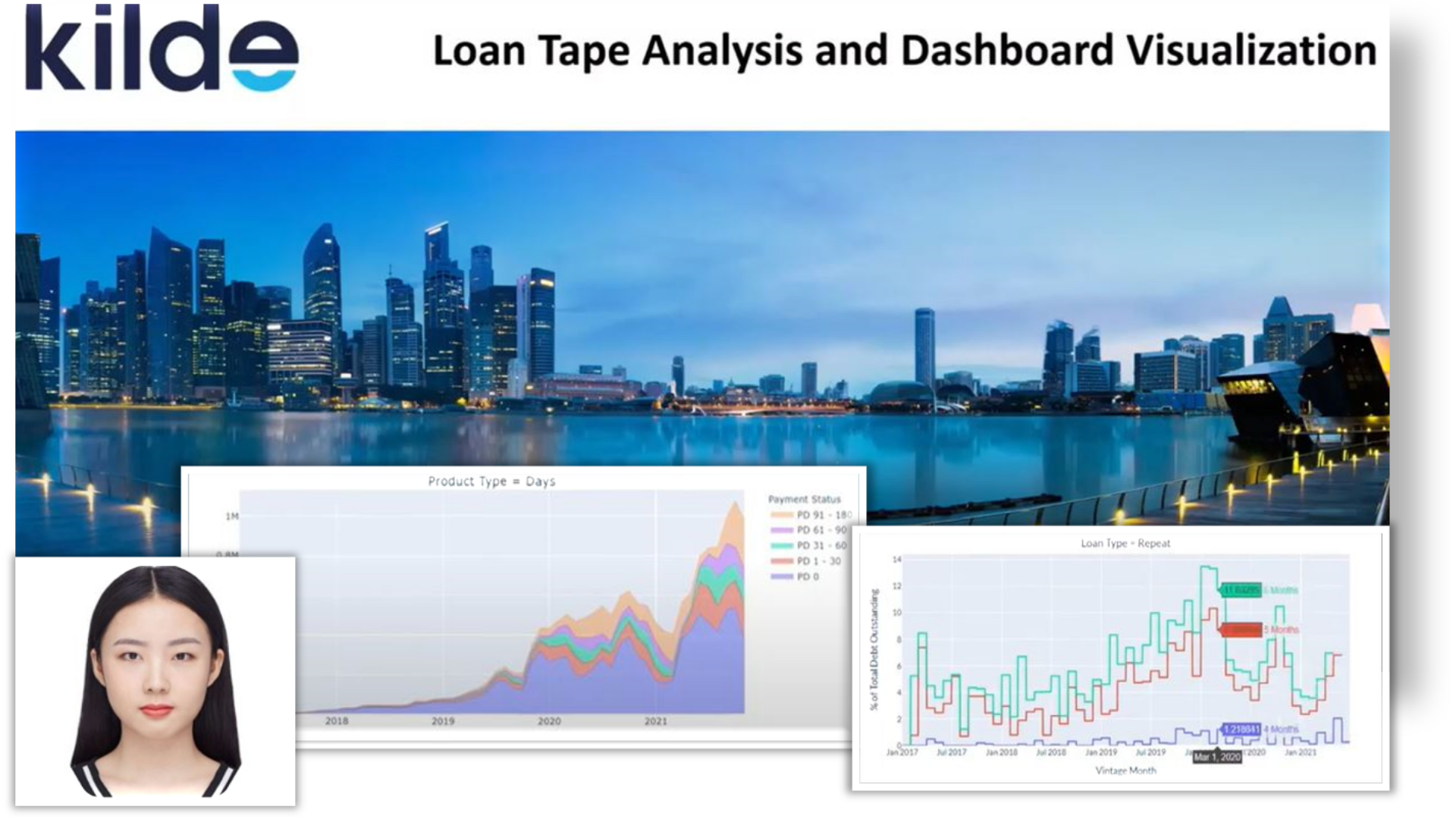 Loan Tape Analysis and Dashboard Visualization