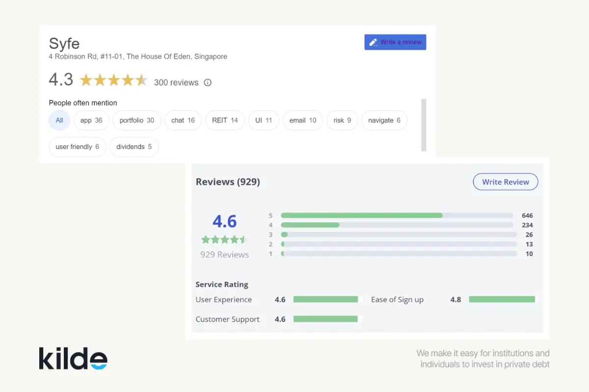 Syfe Review: Is it safe - Understanding what is Syfe & its portfolios