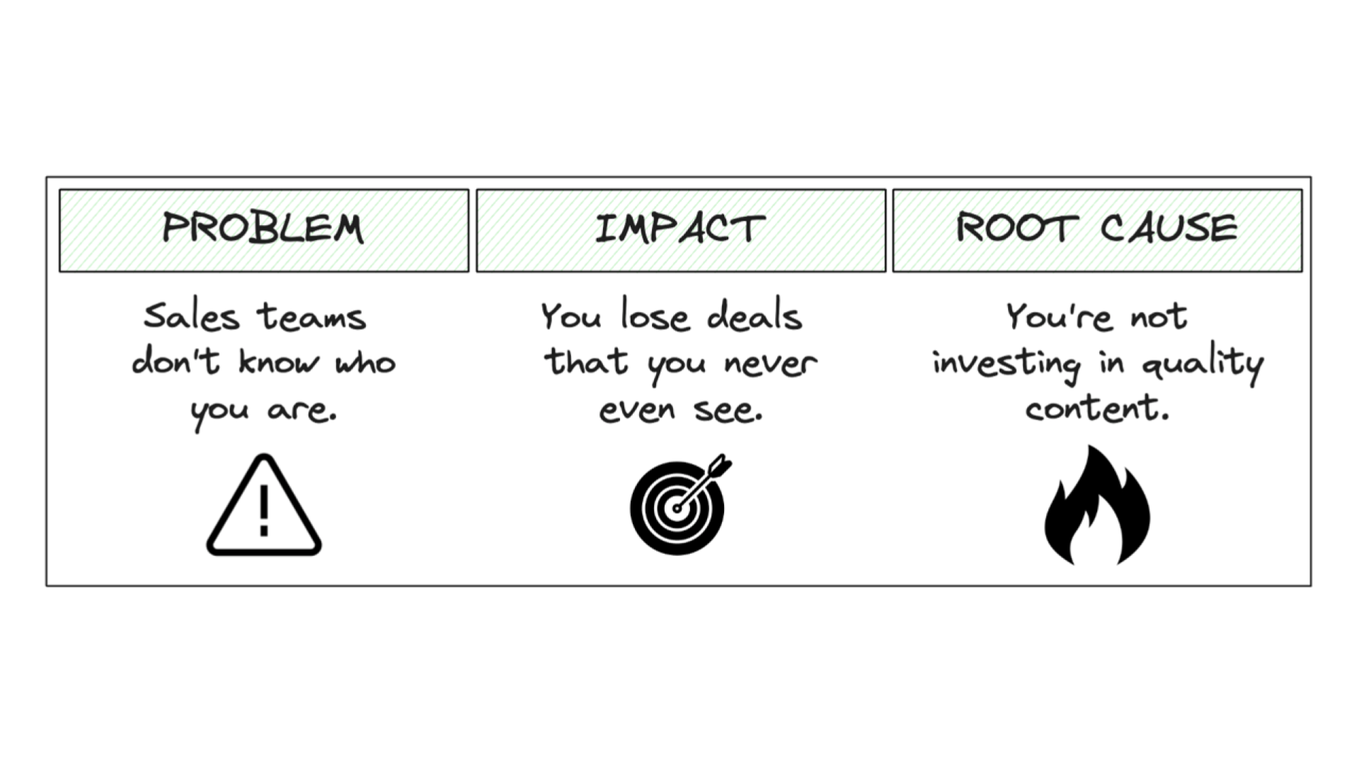 How To Uncover Pain On A Sales Call (ft. Keenan, Author of Gap Selling ...