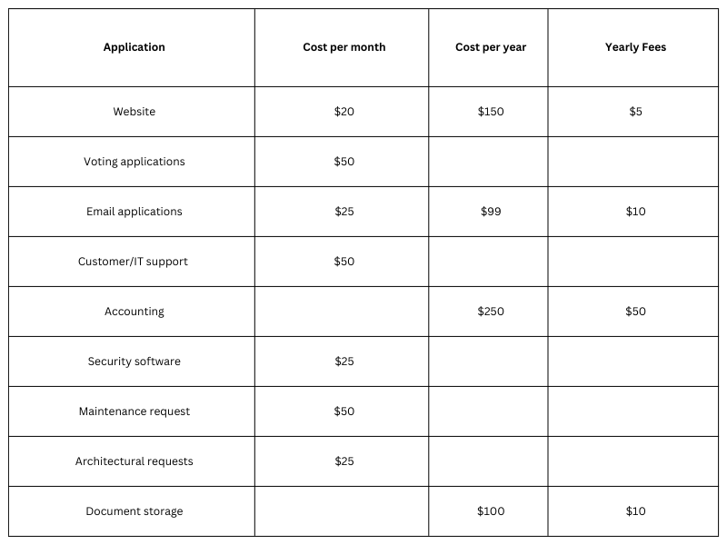 HOA Software: How Much Is It Really Costing You? | TownSq