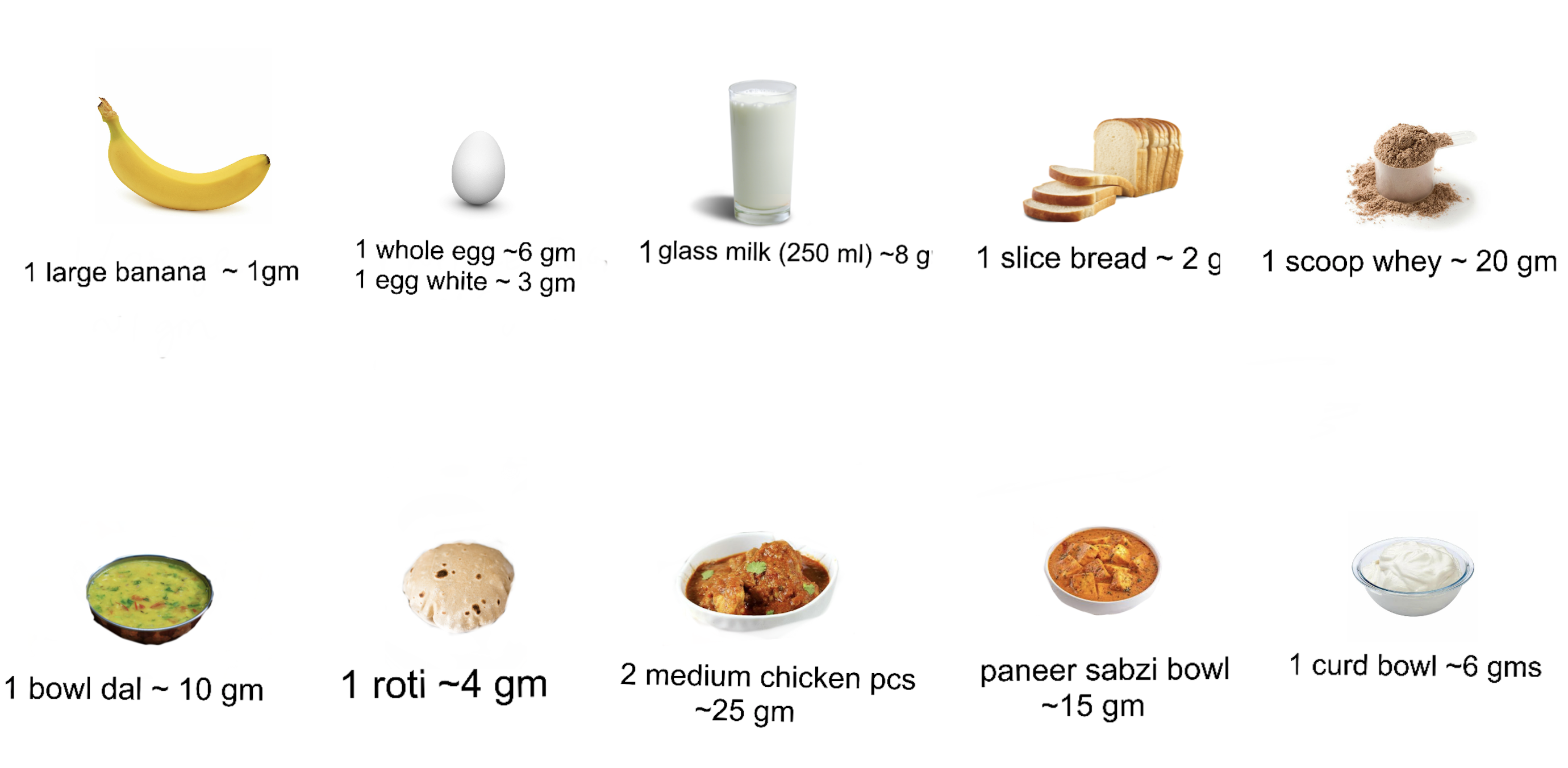 Protein 101: How much protein a day do you really need?