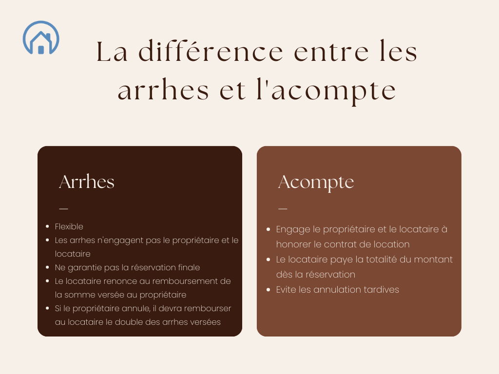 Différence entre arrhes et acompte en location saisonnière