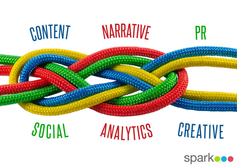 Integrated Marketing: A Primer | SparkPR