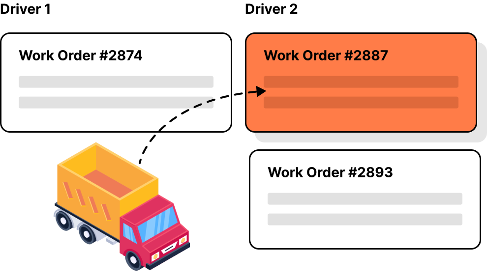 Software for Waste Haulers | Basestation