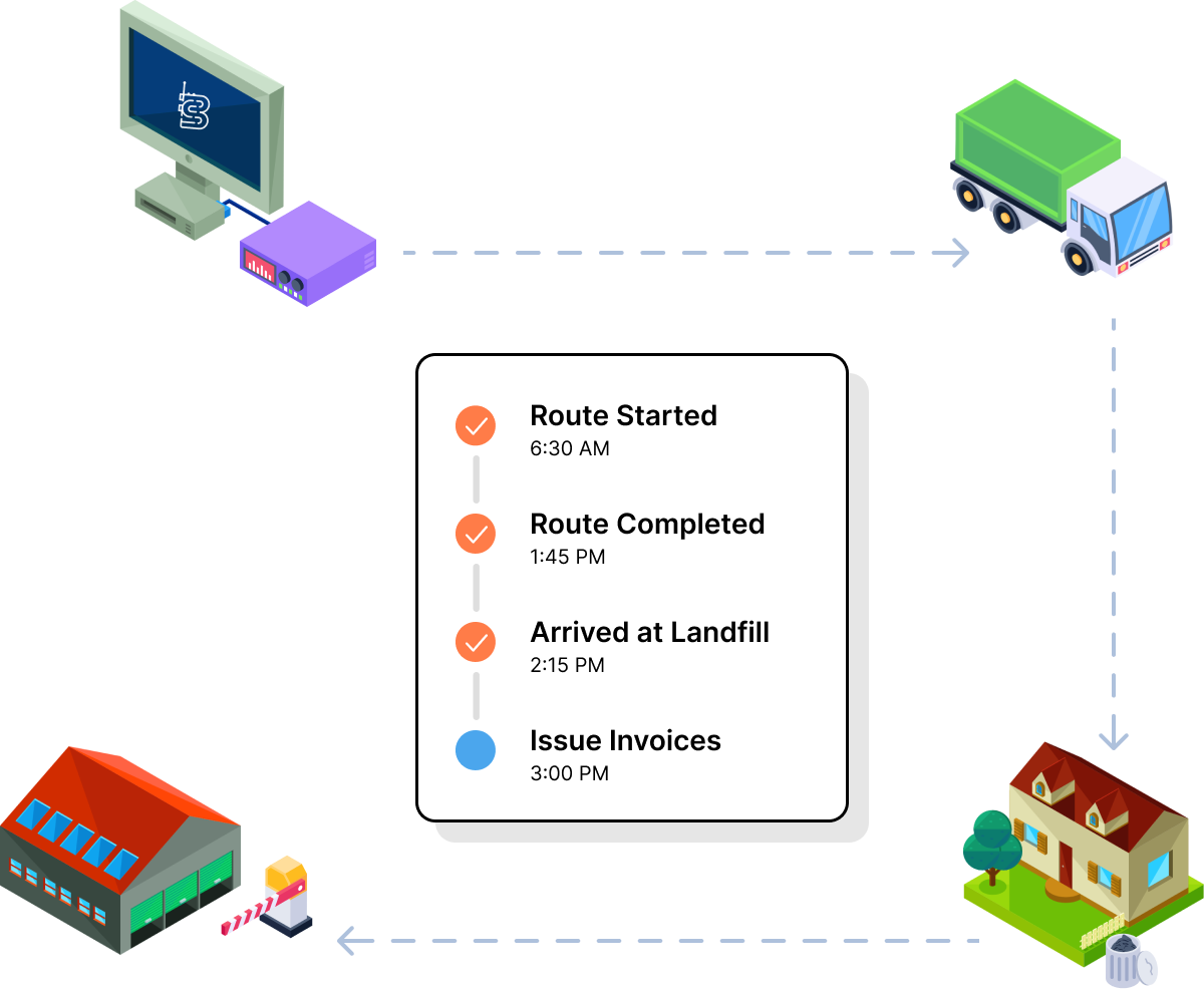 Software for Waste Haulers | Basestation