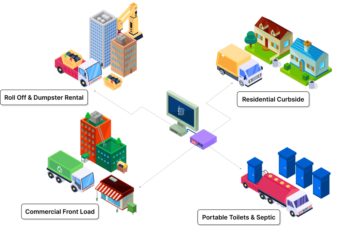Software for Waste Haulers | Basestation