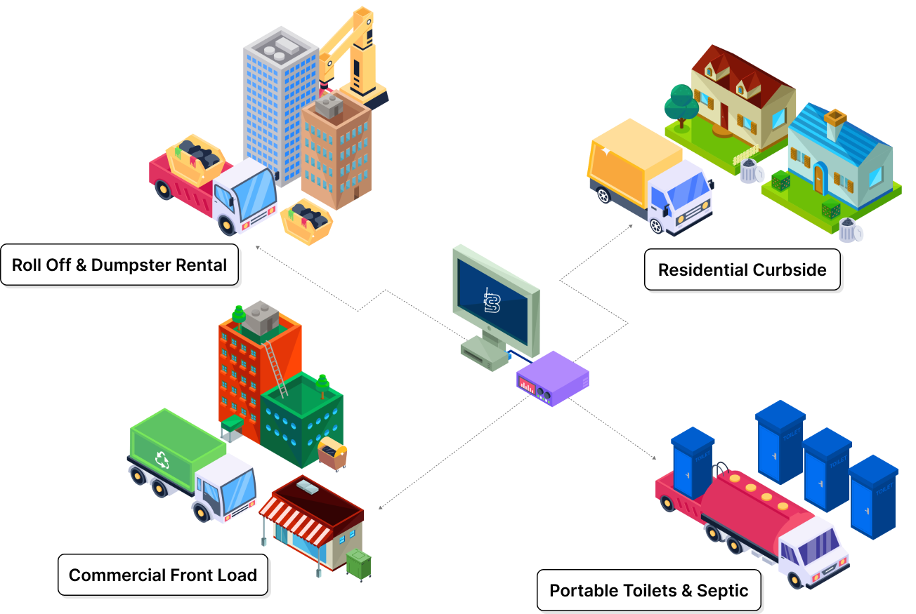 Software for Waste Haulers | Basestation
