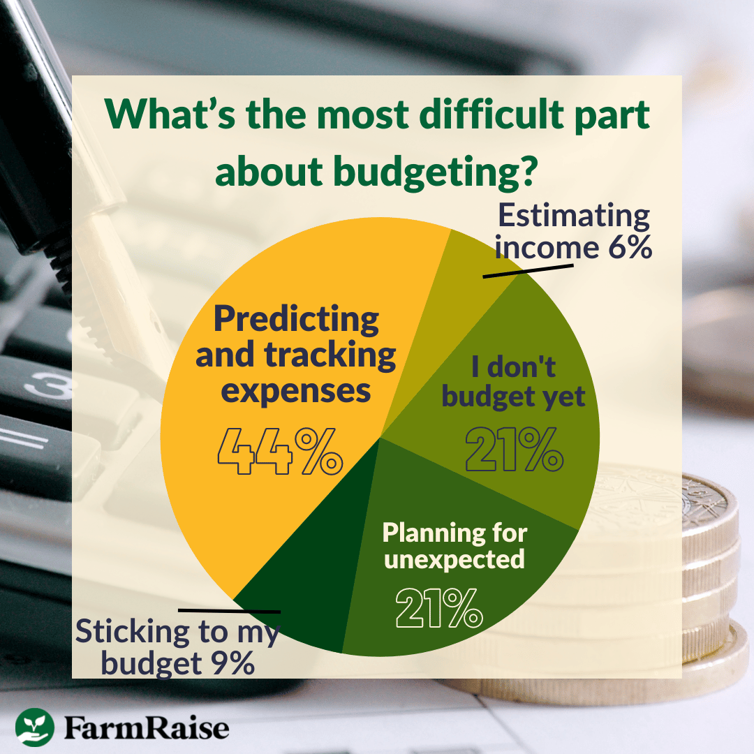 Cashflow Farm Budgets: Expense Tracking and Budget Apps