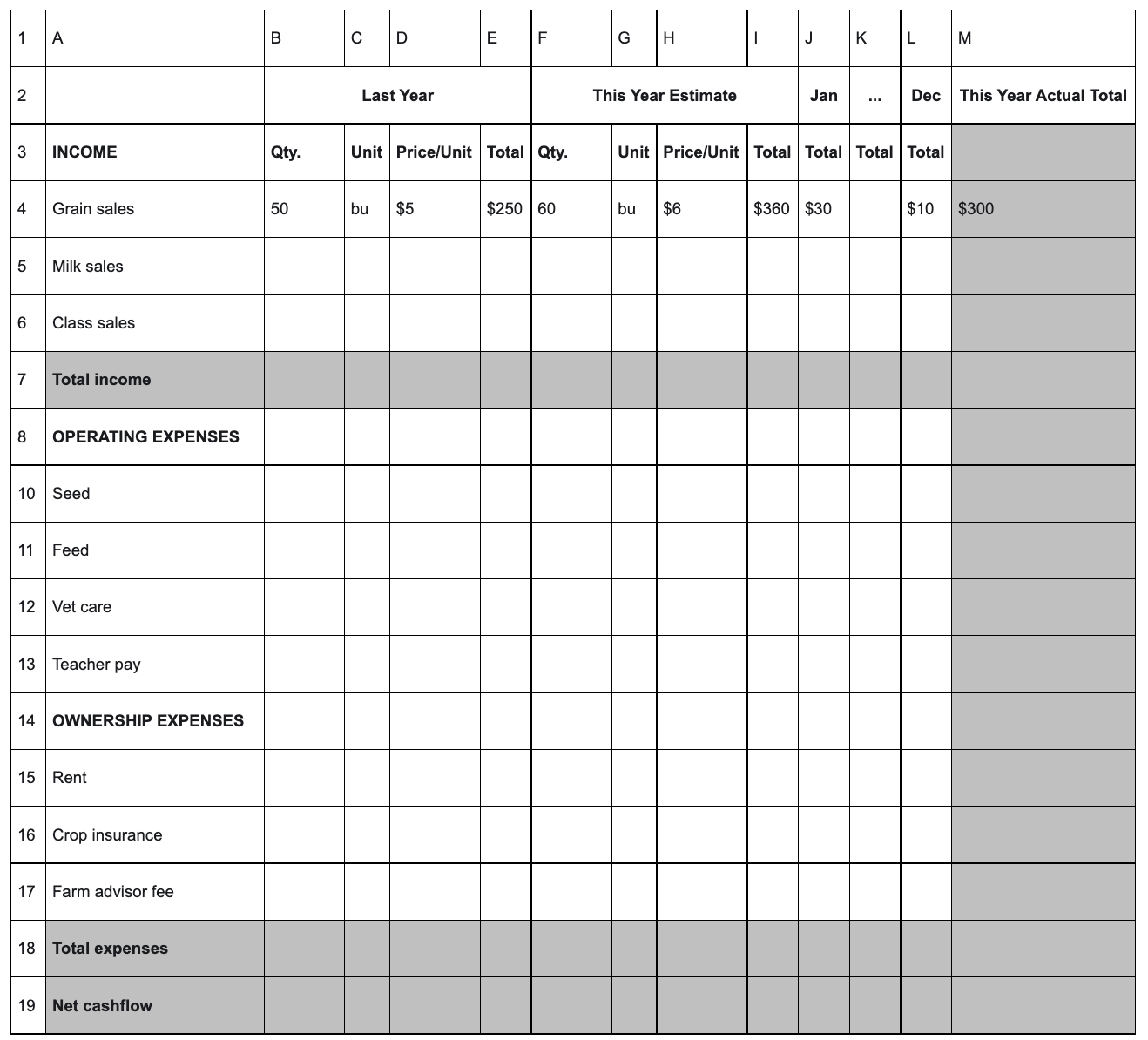 Cashflow Farm Budgets: Expense Tracking and Budget Apps