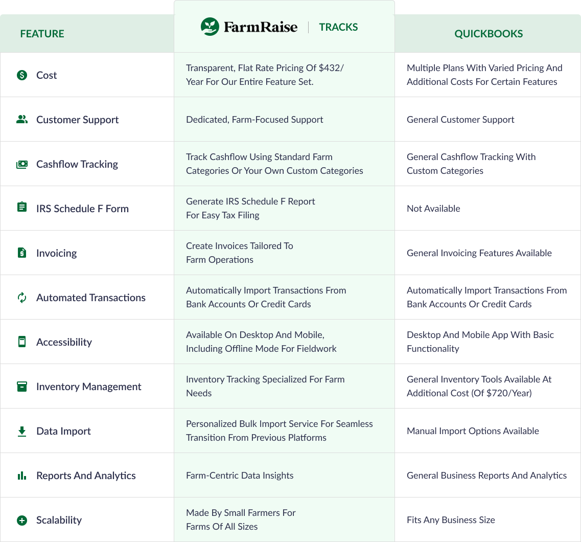 FarmRaise - Farm Management Simplified