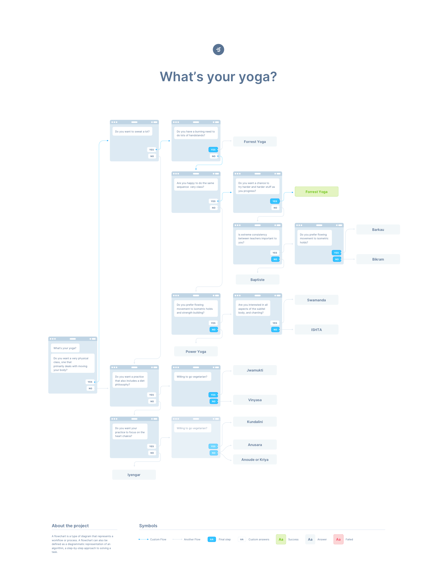 UX Flow