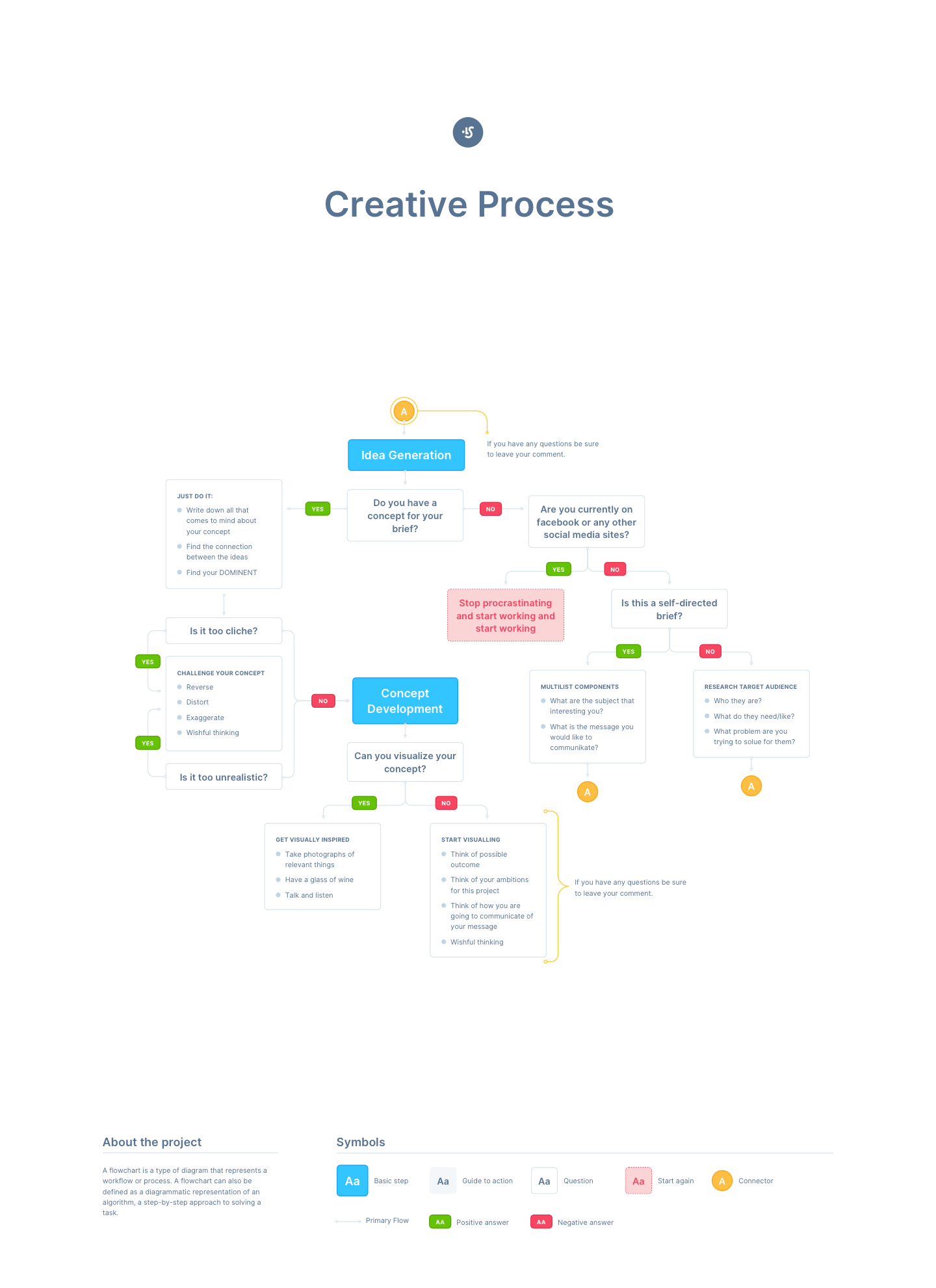 UX Flow