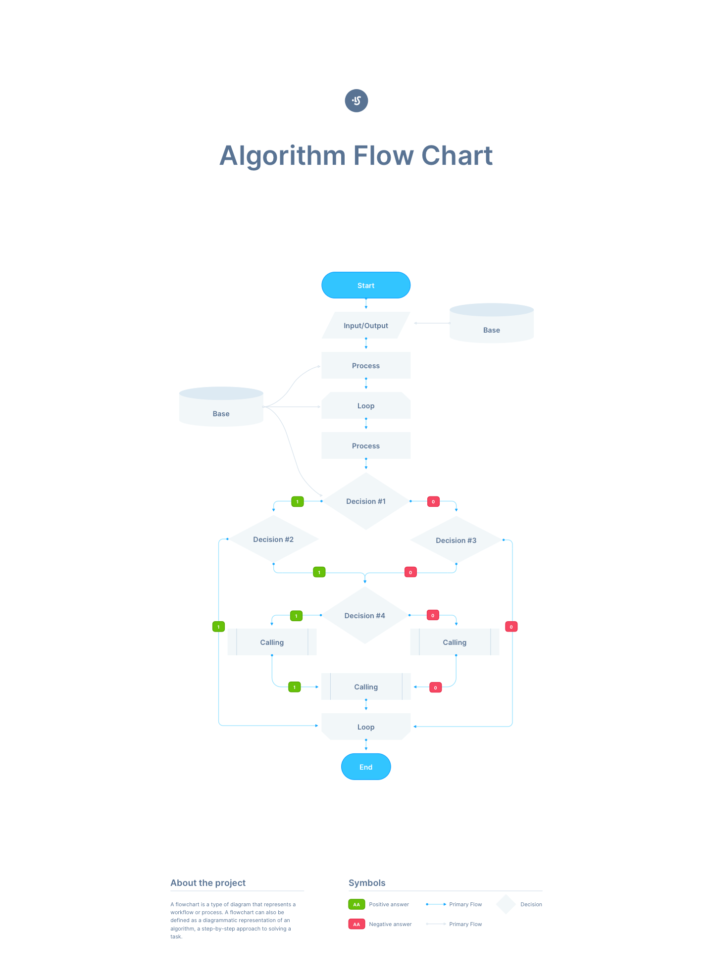 UX Flow