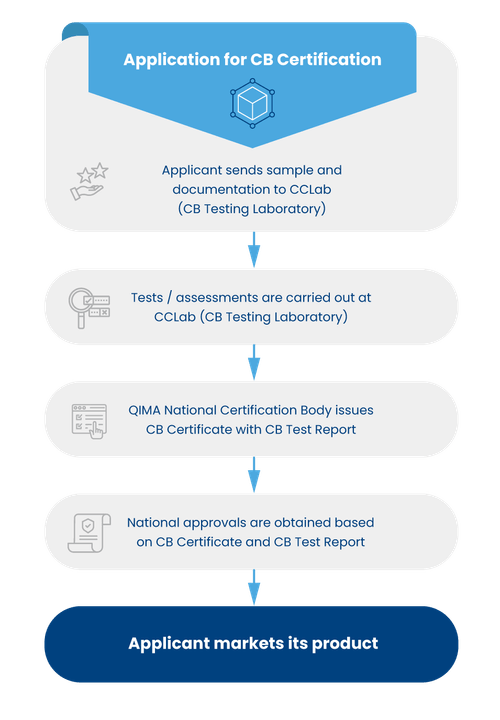 Cybersecurity Certification