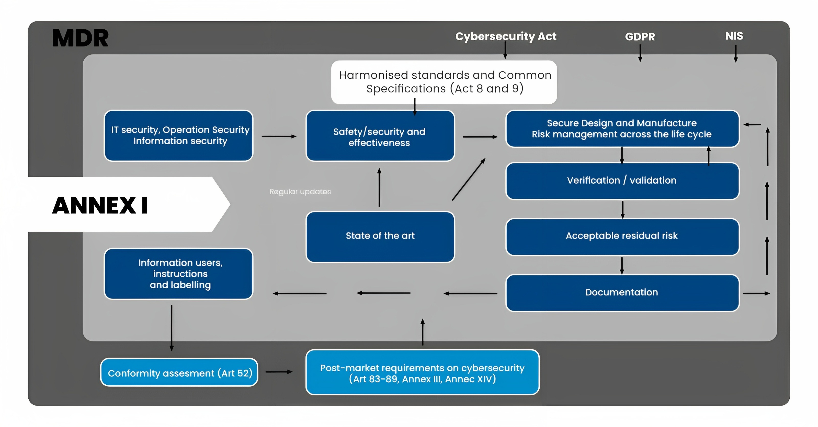 MDR Compliance 101: How does the medical device cybersecurity testing ...