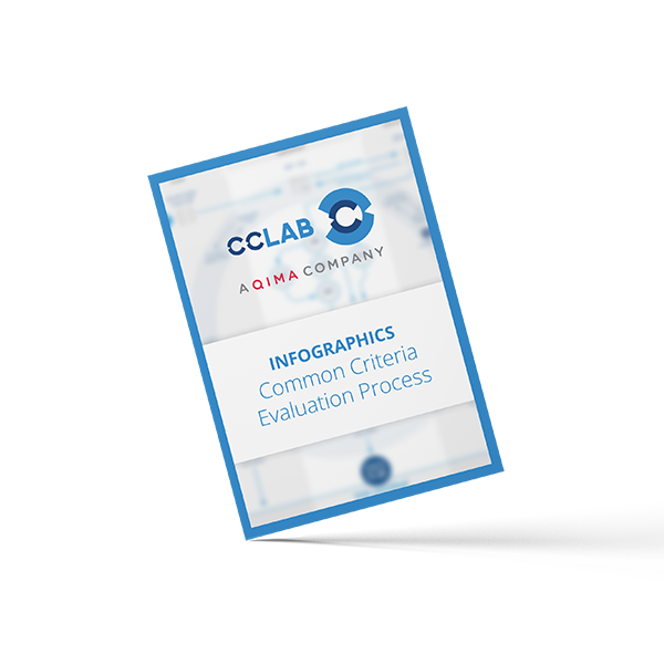 Downloadable Resources: Common Criteria Evaluation Process infographics