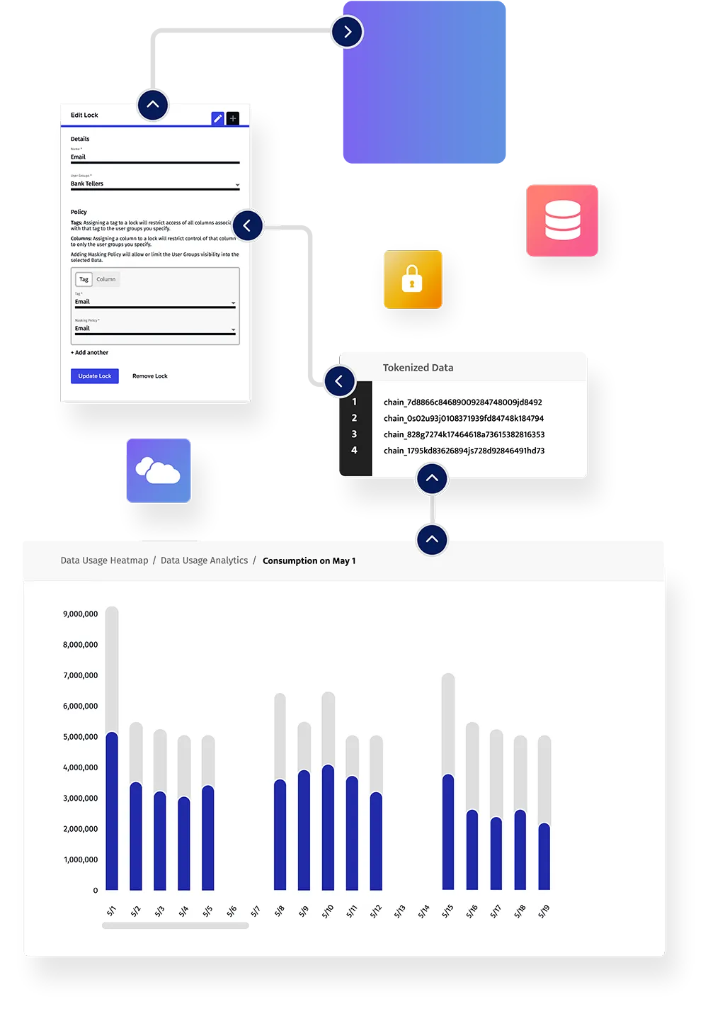 ALTR | Automated Data Access Governance and Security