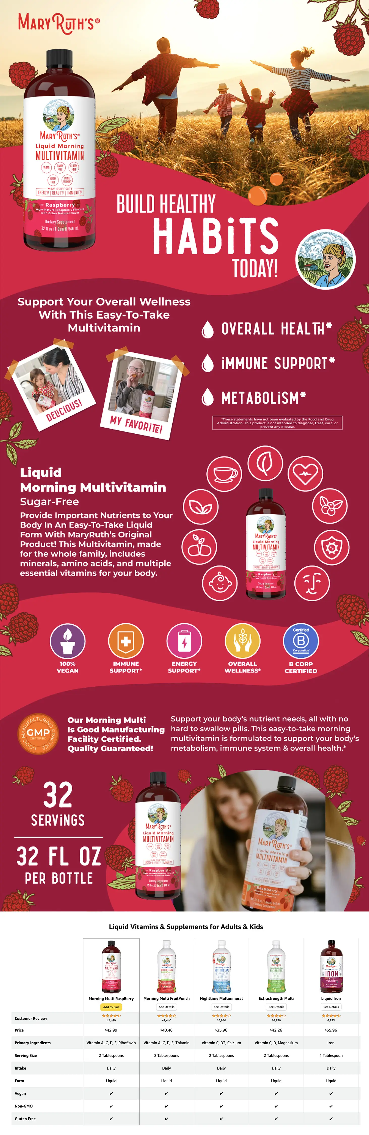 How You Can Increase Amazon Sales with Premium A+ Content