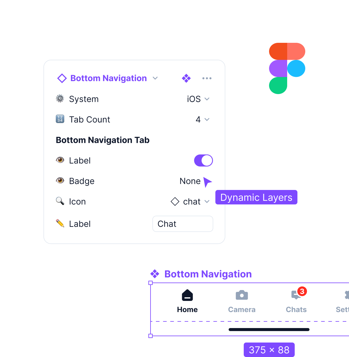 How to use a Figma UI Kit?
