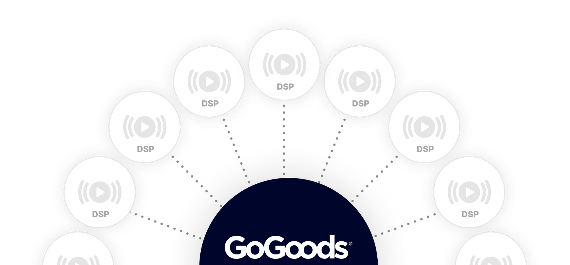 GoGoods® - Welcome to the Next Music Format