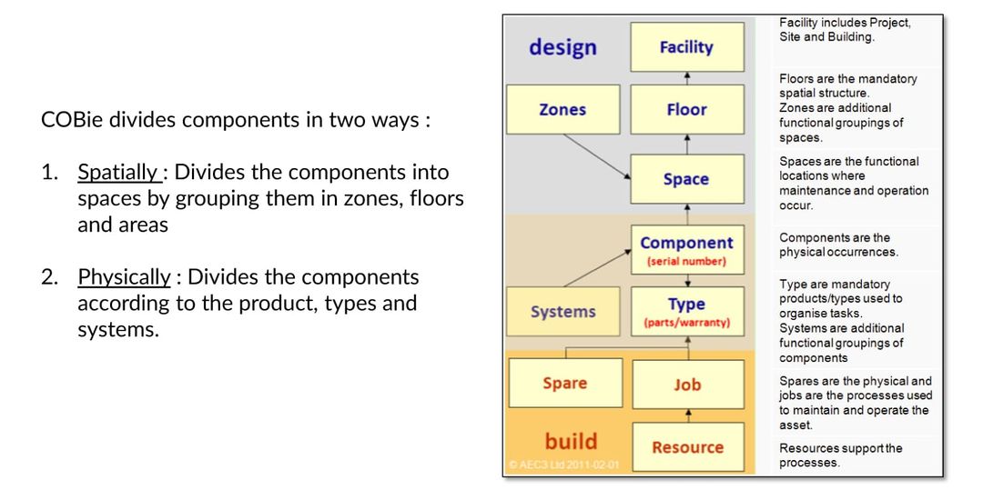 BIM Facility Management | Optimizing Built Environments