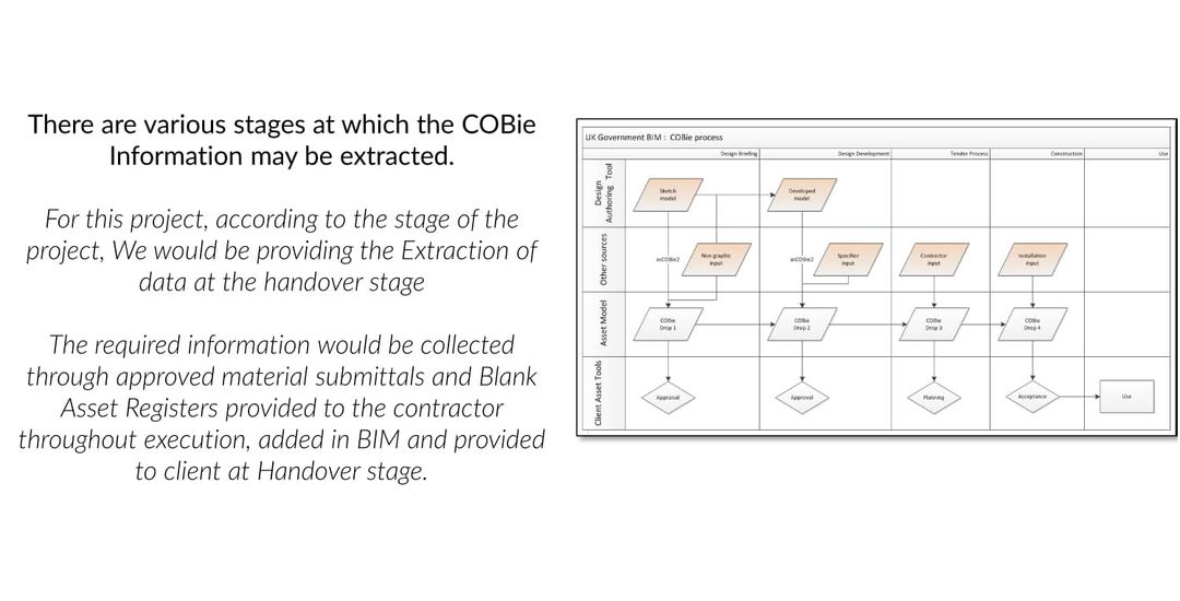 BIM Facility Management | Optimizing Built Environments