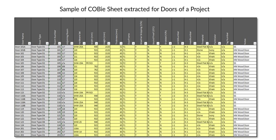BIM Facility Management | Optimizing Built Environments