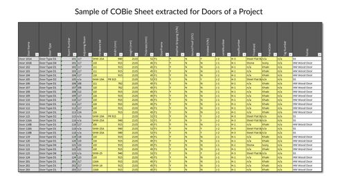 BIM Facility Management | Optimizing Built Environments