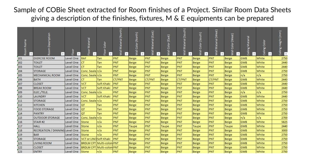 BIM Facility Management | Optimizing Built Environments