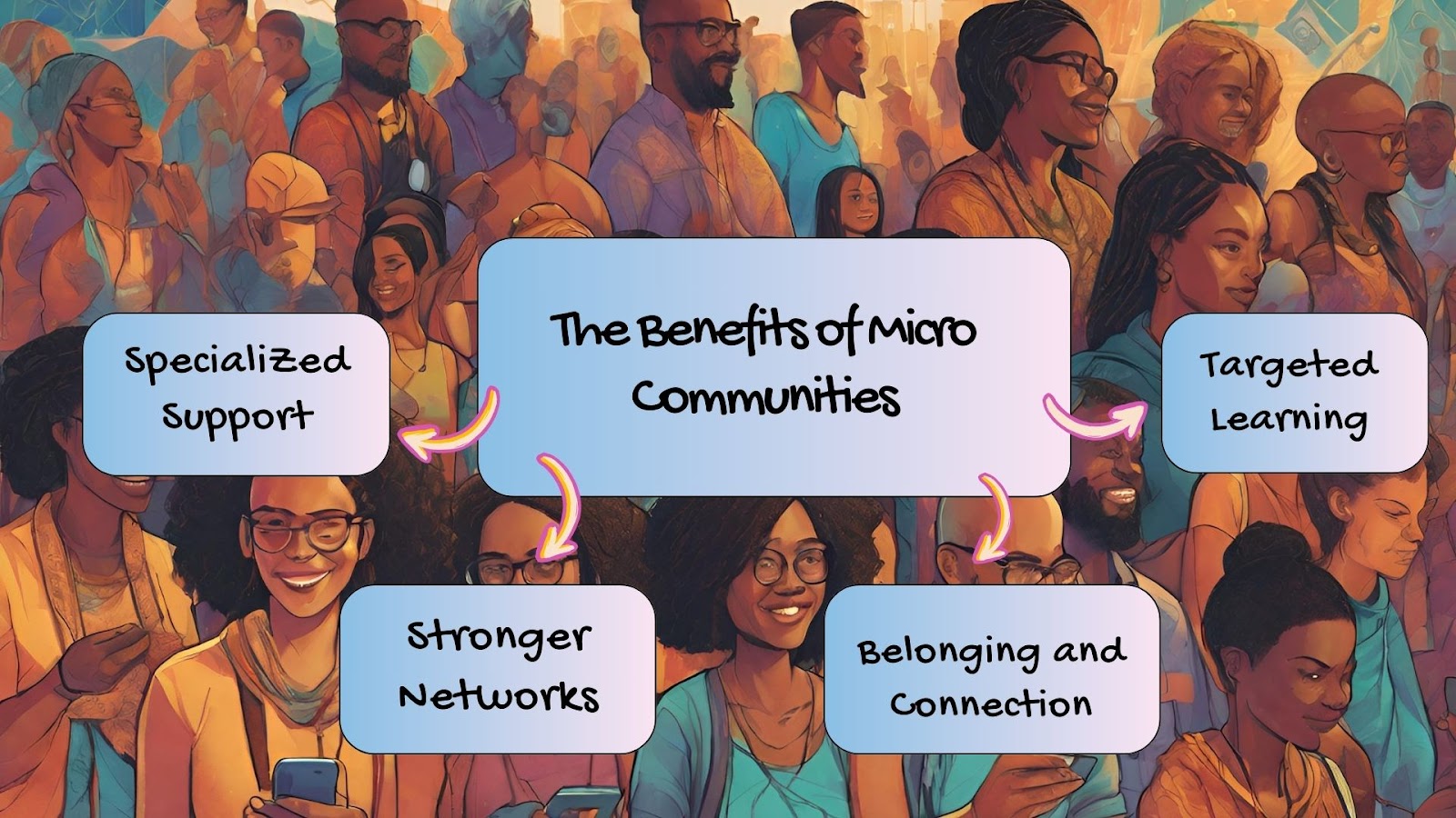 What Is Micro Community (How to Create One + Examples)