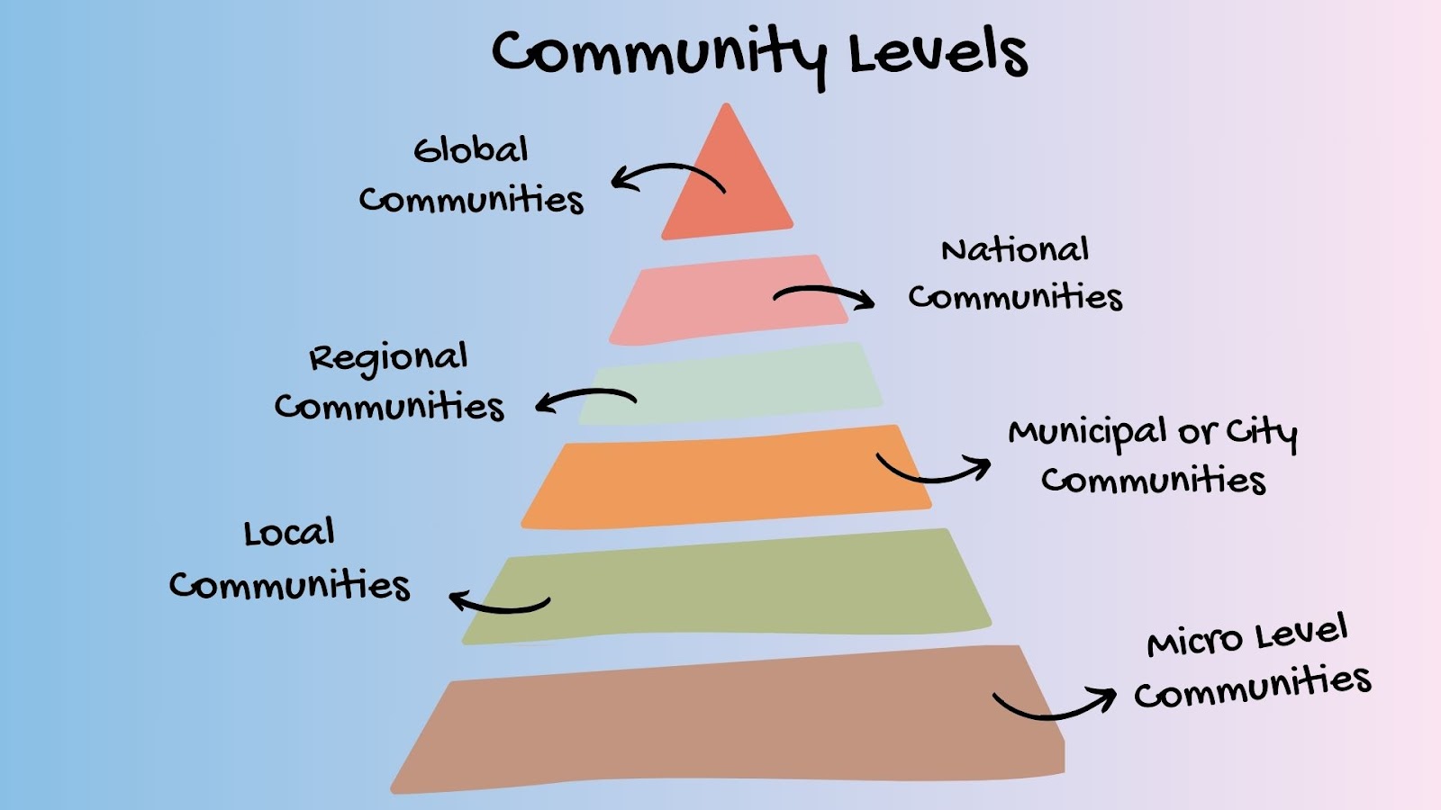 What Is Micro Community (How to Create One + Examples)