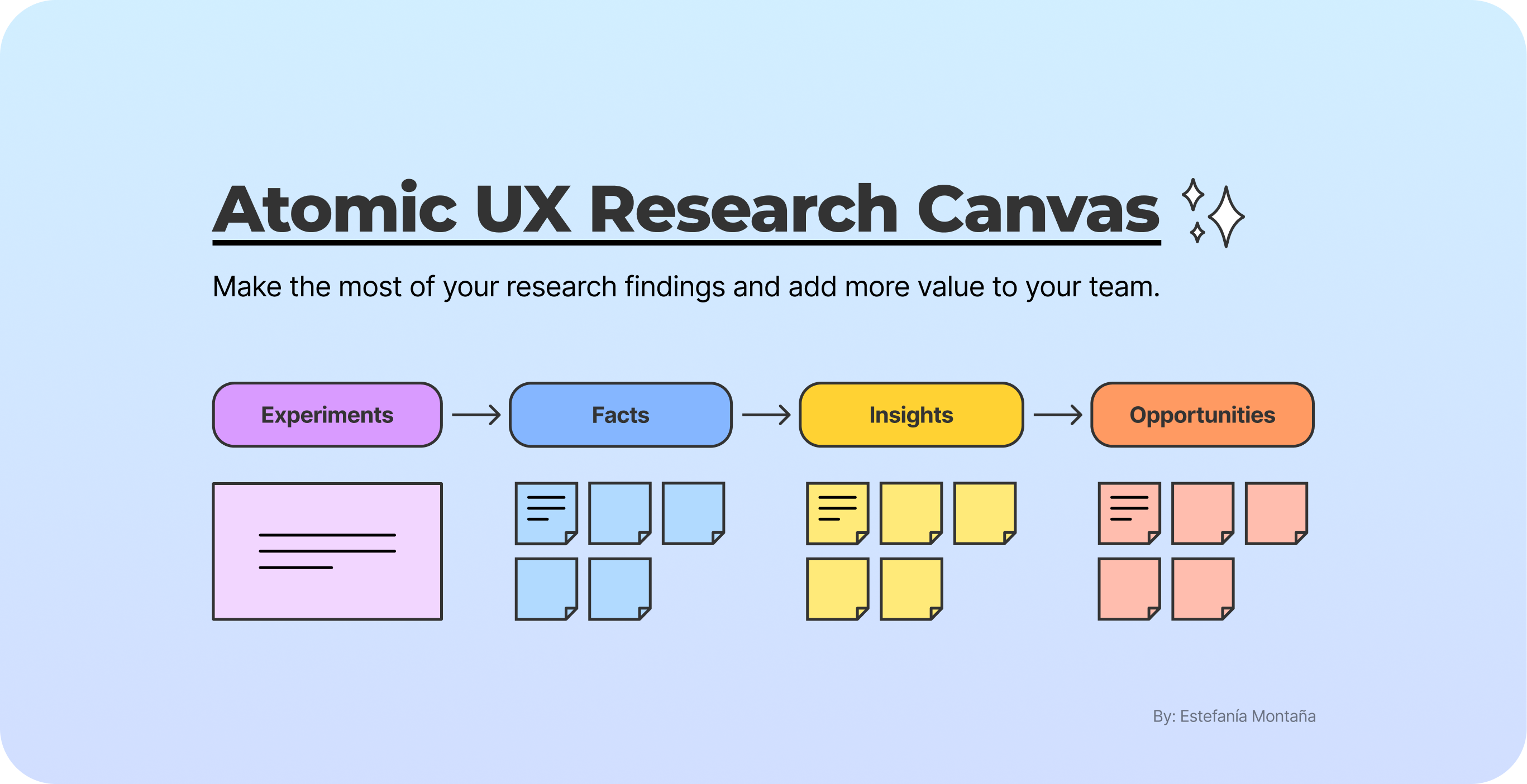 What is Atomic Research