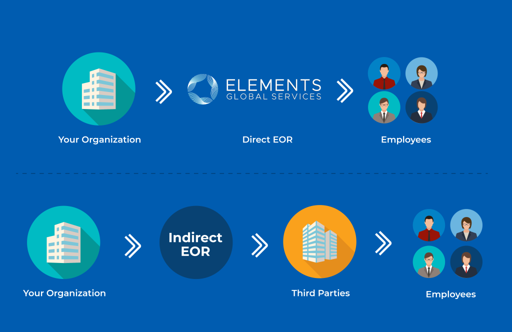 What is an Employer of Record (EOR)?