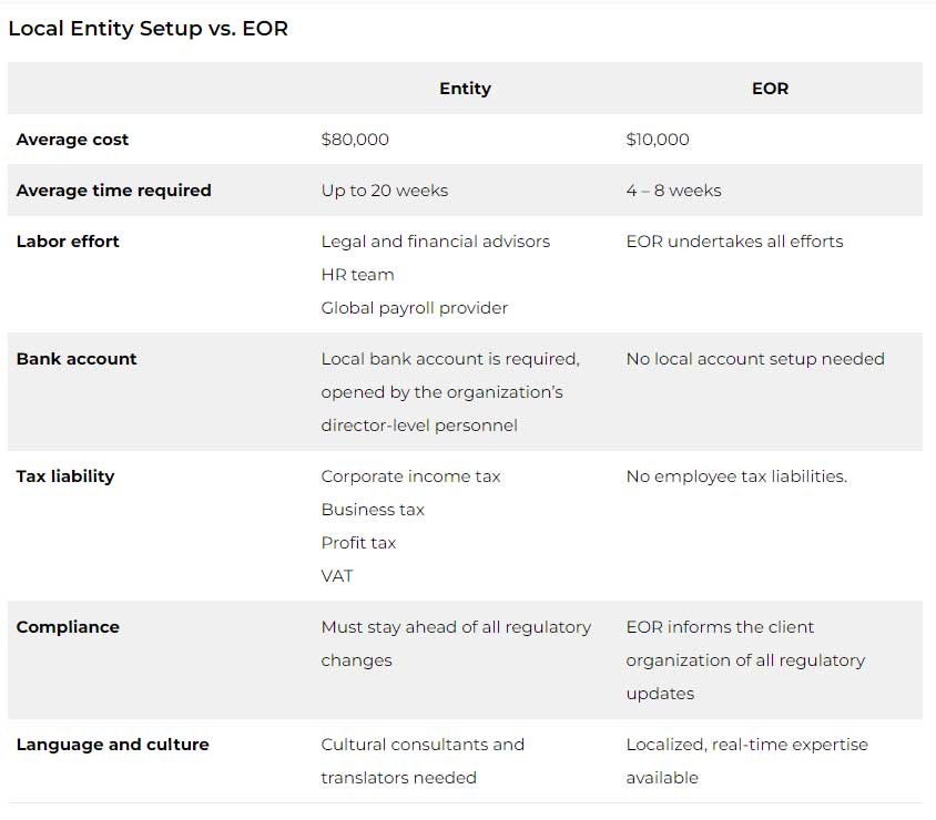 What is an Employer of Record (EOR)?
