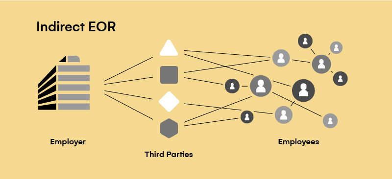 What is Global EOR? Importance, Benefits and Types of EOR