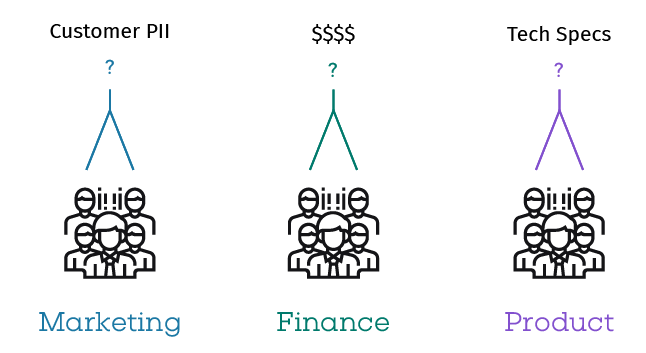 RBAC vs ABAC vs PBAC: Why “Why?” is the Most Important Question in Data ...
