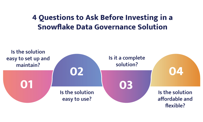 Snowflake Data Governance - Which Solution is Best?
