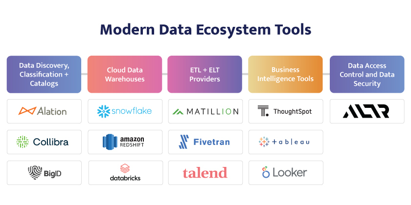 Blog | Modern Data Ecosystem Tools - A Complete Guide