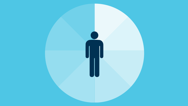 Customer Persona Mapping Process: How to Started & Tools You Need