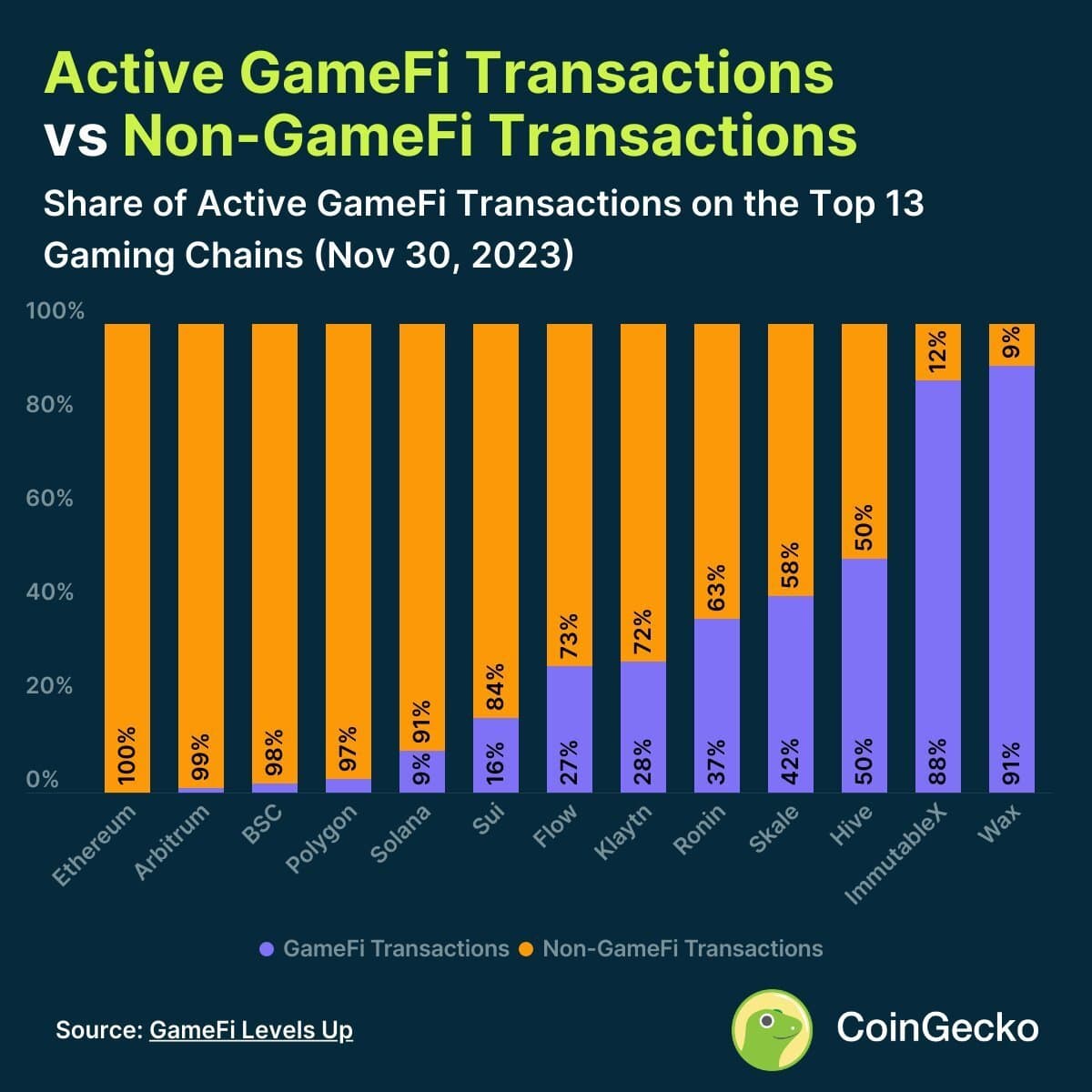 SKALE's GameFi: Future of Blockchain Gaming, Gas-Free