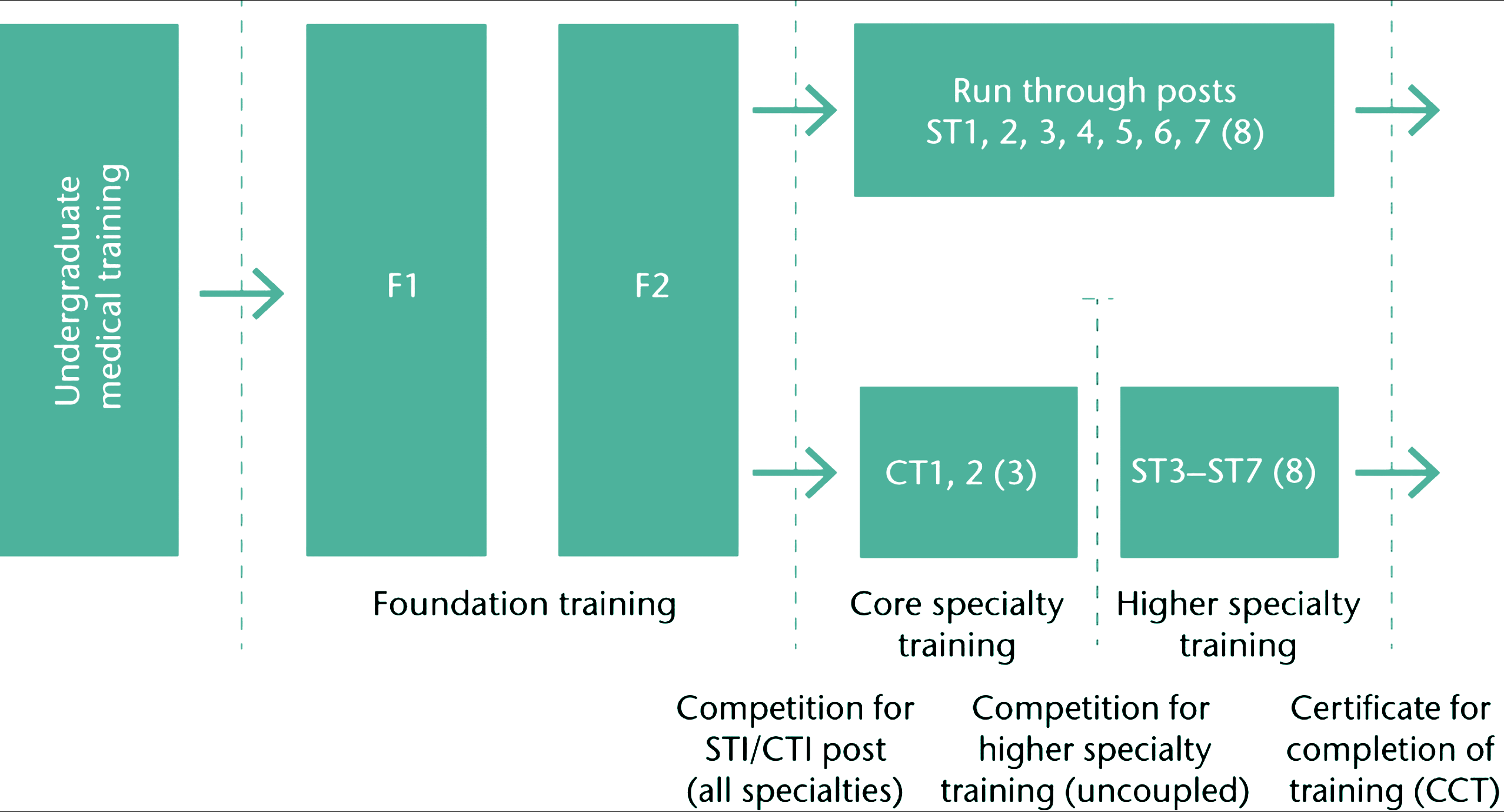MRCS Part A - Ultimate Guide, Achieving Excellence | Shiken.ai